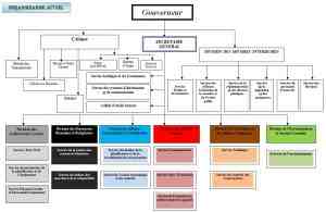 Organigramme division de l'action sociale INDH Ain Sebaa Hay Mohammadi ...